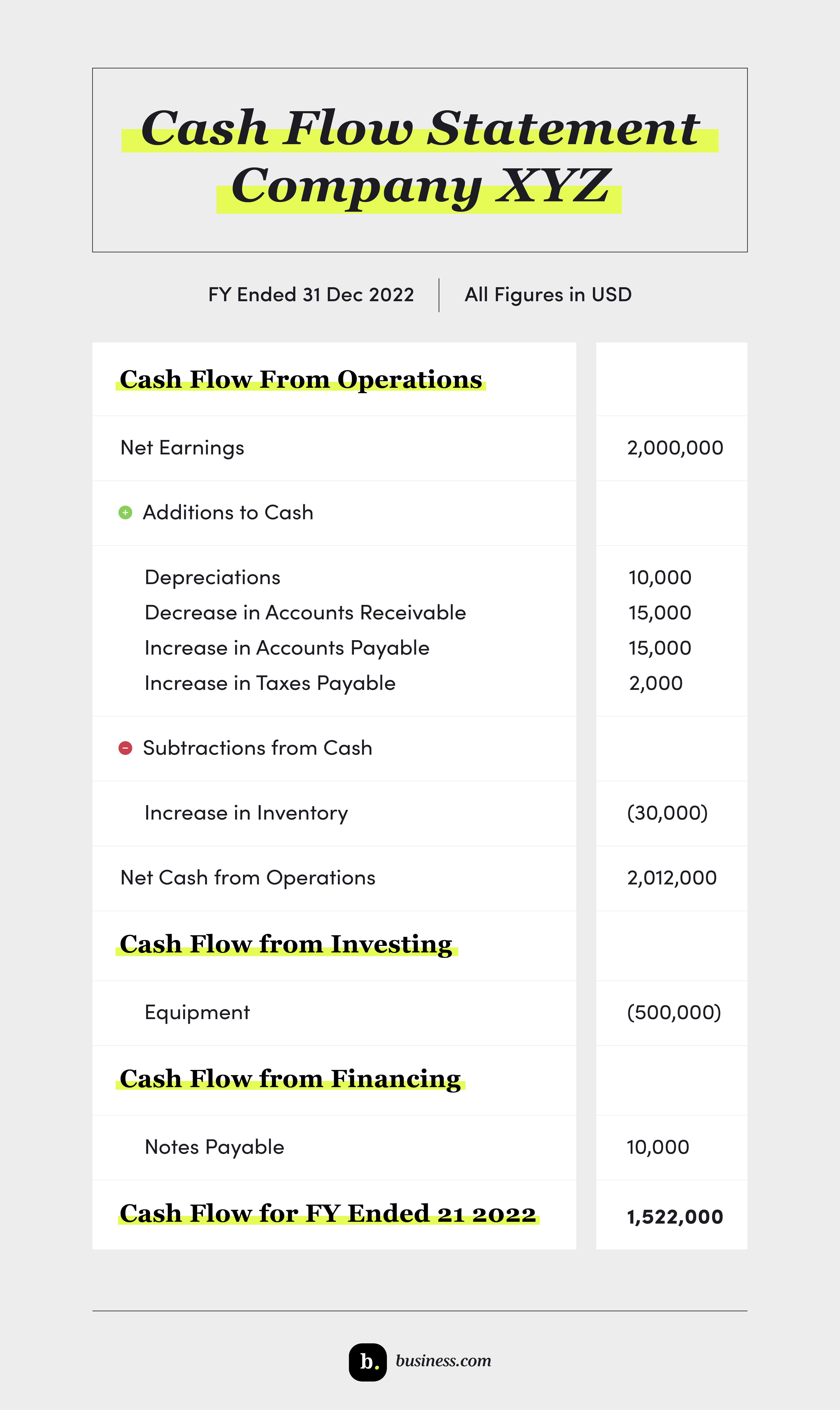 Real Tips About Cash Flow Statement India Corelee
