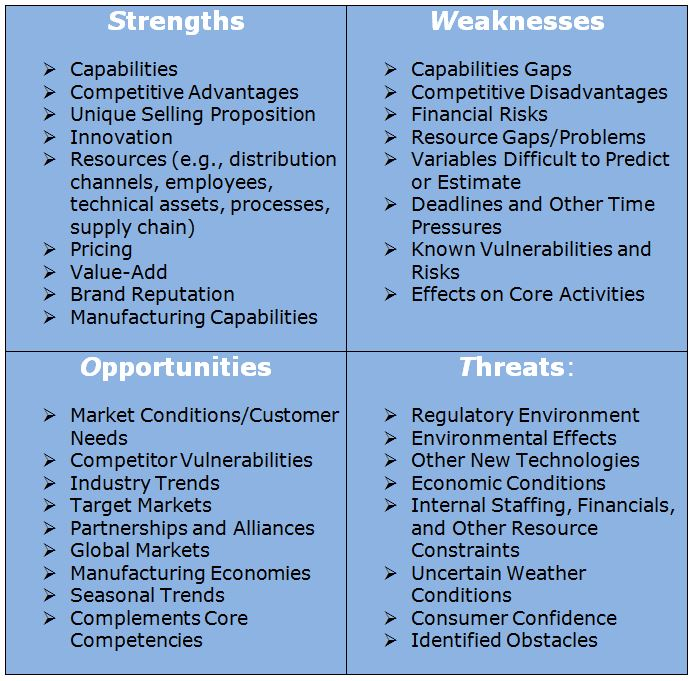 Why SWOT Analyses Are Important For Small Businesses Business