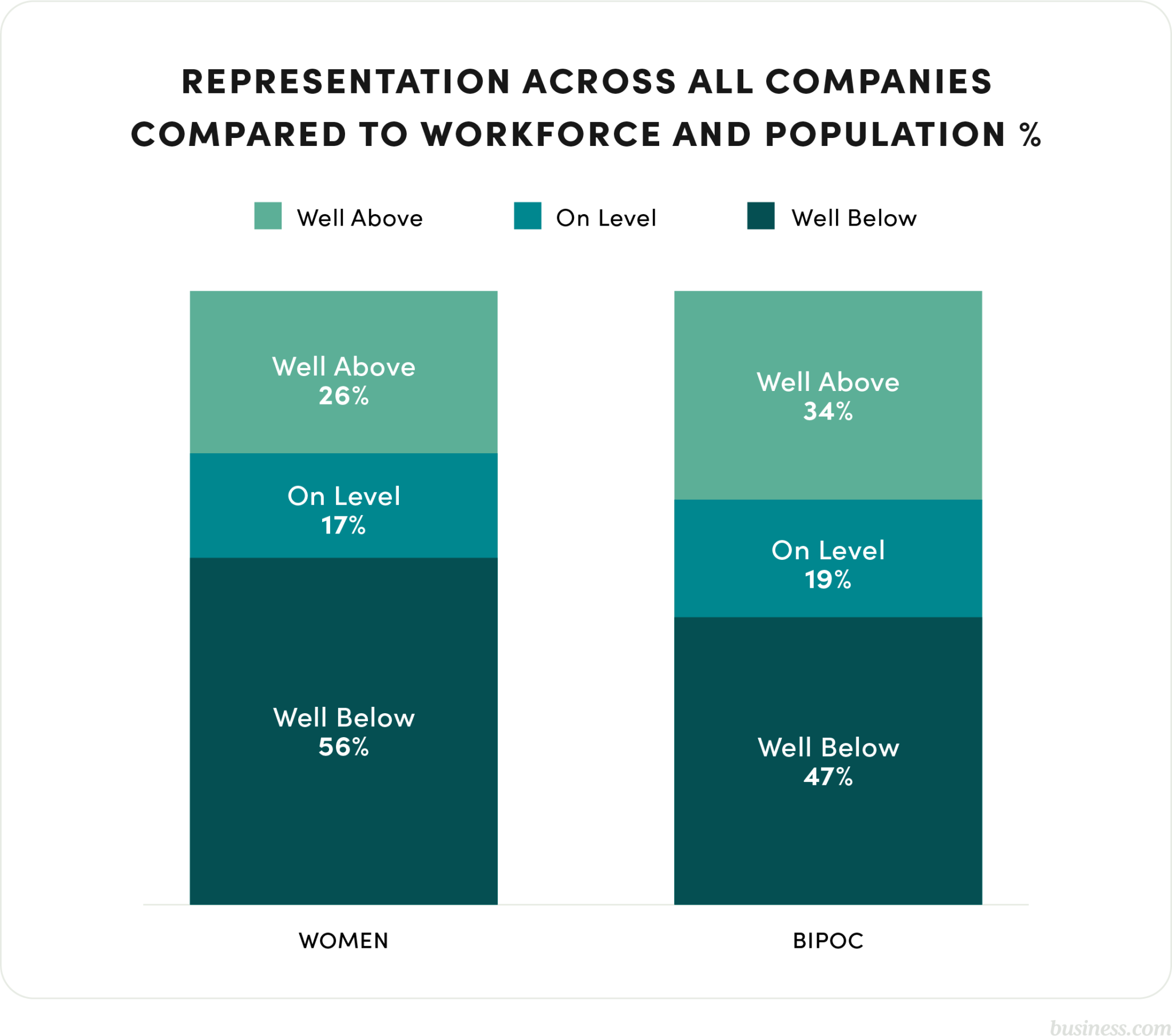 Diversity, Equity and Inclusion in the United States